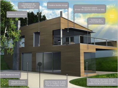 Calcul du bbio | ekihome